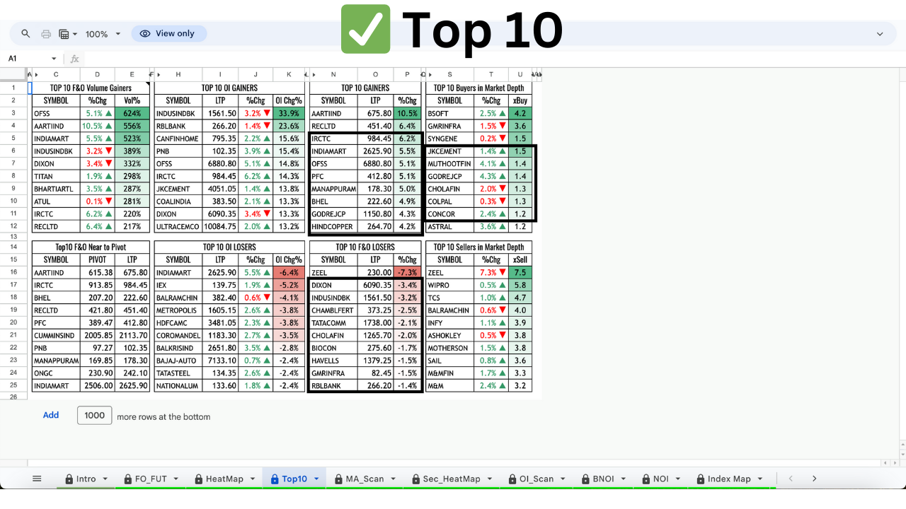 How to Use F&O Stock Top 10 Gainers and Losers with the FNO Calculator ...
