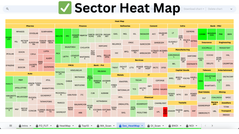 How to Use F&O Stock Heat Map with the FNO Calculator: A Comprehensive ...